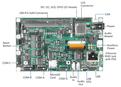 SOM-AGX201 NVIDIA Jetson AGX Orin Carrier Board - EMAC inc.