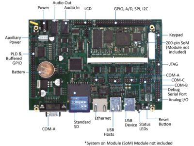 SOM-7569 - System on Module: - EMAC inc.