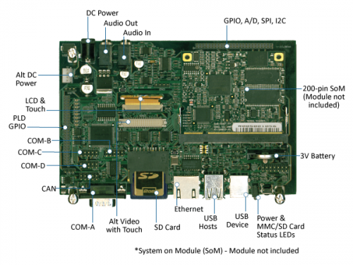 SoM-200ES Carrier Board: - EMAC inc.