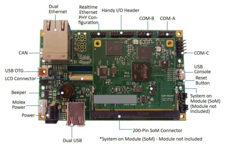 SOM-AGX201 NVIDIA Jetson AGX Orin Carrier Board - EMAC inc.
