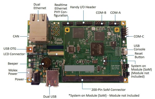SoM-A5D35 ARM Linux System on Module: - EMAC inc.