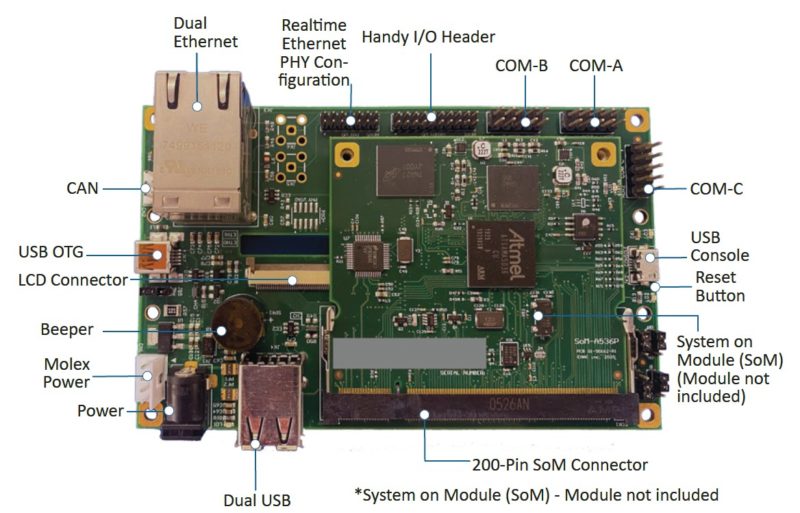 SoM-iMX6M NXP IMX6 System on Module - EMAC inc.