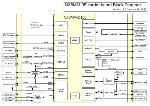 RSB-NX8MM ARM SBC IMX8M Mini - EMAC inc.