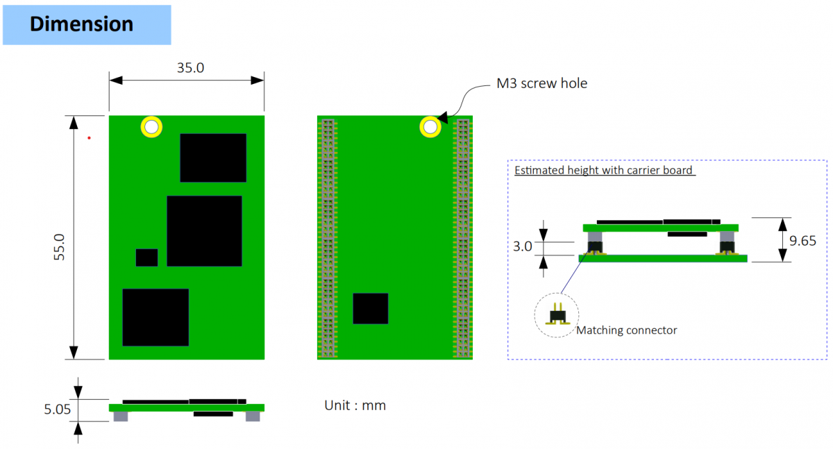 SOM-NX8MM-D168 ARM Computer on Module - EMAC inc.